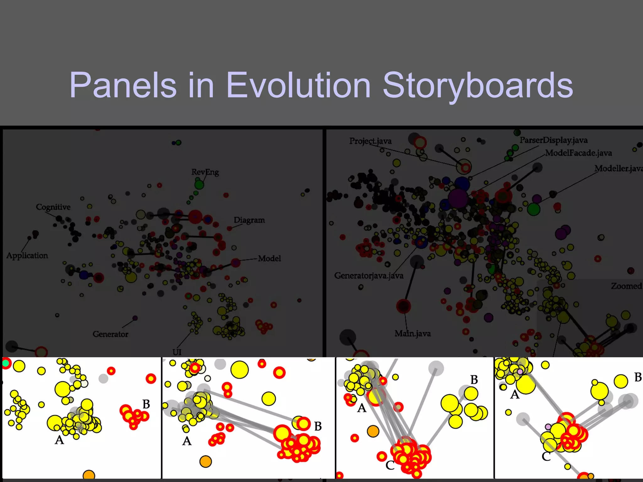 Animated Visualization Of Software History Using Software Evolution Storyboards Ppt