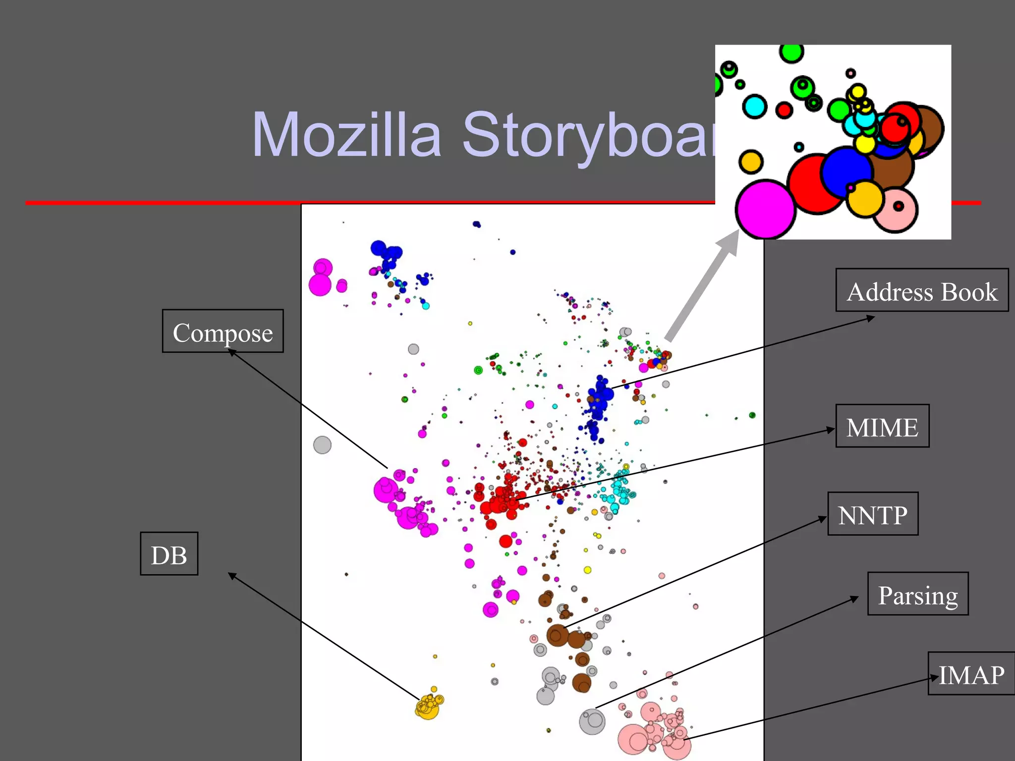 Animated Visualization Of Software History Using Software Evolution