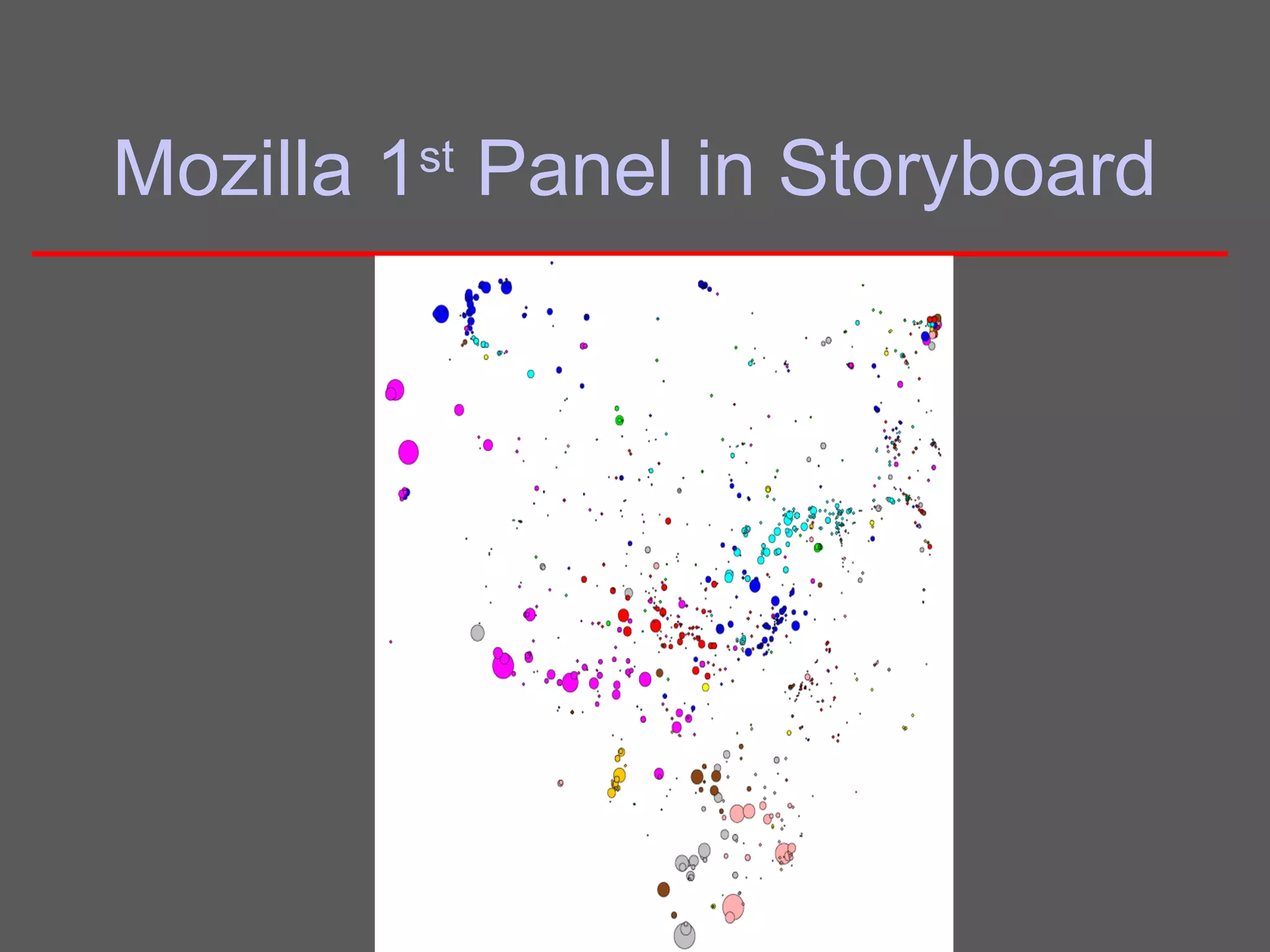Animated Visualization Of Software History Using Software Evolution