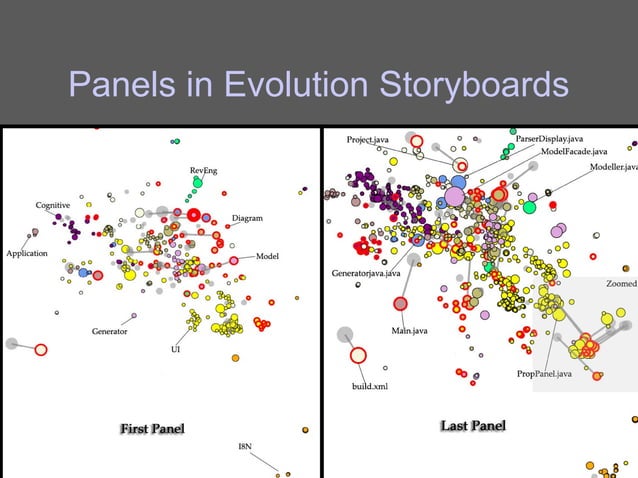 Animated Visualization Of Software History Using Software Evolution Storyboards Ppt