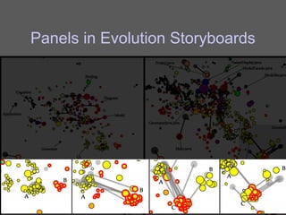 Animated Visualization of Software History Using Software Evolution ...