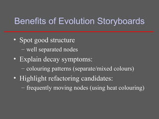 Animated Visualization of Software History Using Software Evolution ...
