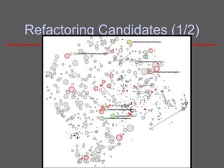 Animated Visualization of Software History Using Software Evolution ...