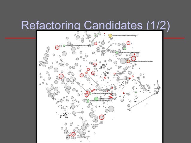 Animated Visualization Of Software History Using Software Evolution Storyboards Ppt