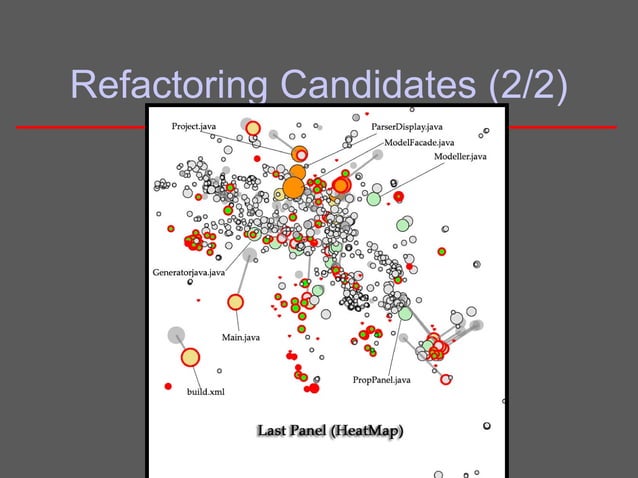 Animated Visualization Of Software History Using Software Evolution Storyboards Ppt