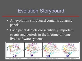 Animated Visualization of Software History Using Software Evolution ...