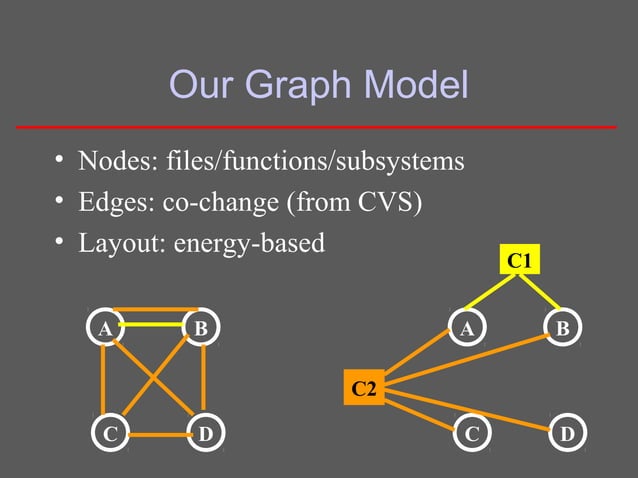 Animated Visualization Of Software History Using Software Evolution