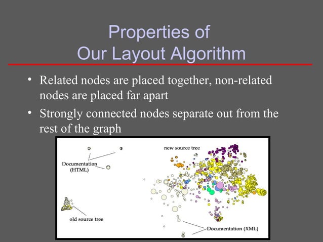 Animated Visualization Of Software History Using Software Evolution