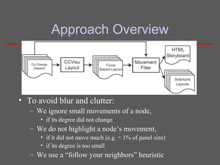 Animated Visualization of Software History Using Software Evolution ...