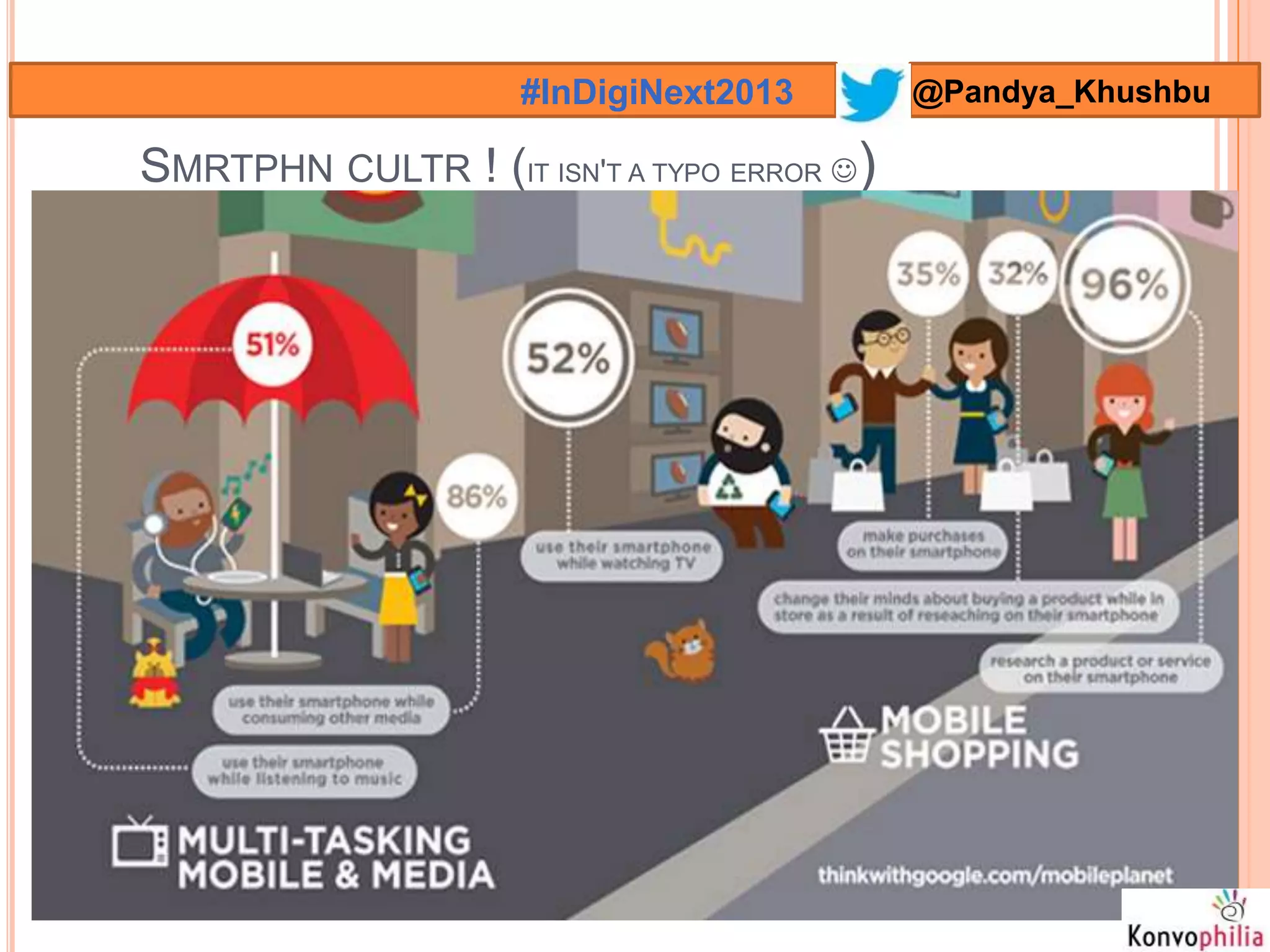 Influence of Social Media on Consumer Behaviour | PPTX