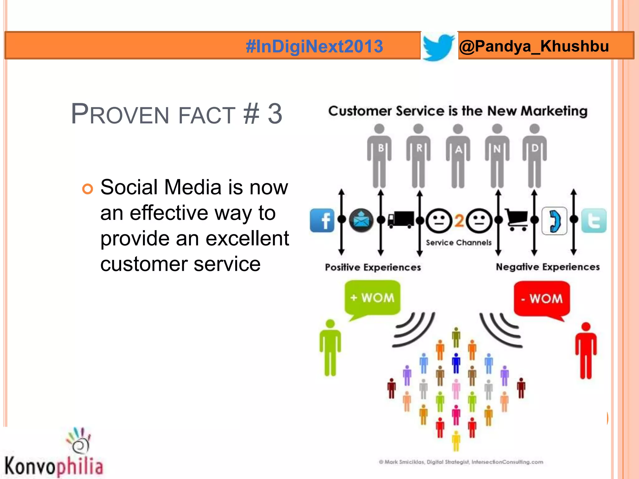 Influence of Social Media on Consumer Behaviour | PPTX