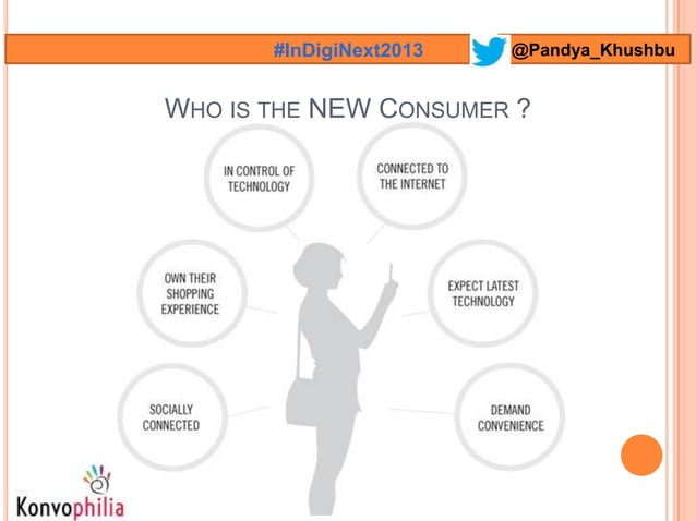 Influence of Social Media on Consumer Behaviour | PPTX | Business ...
