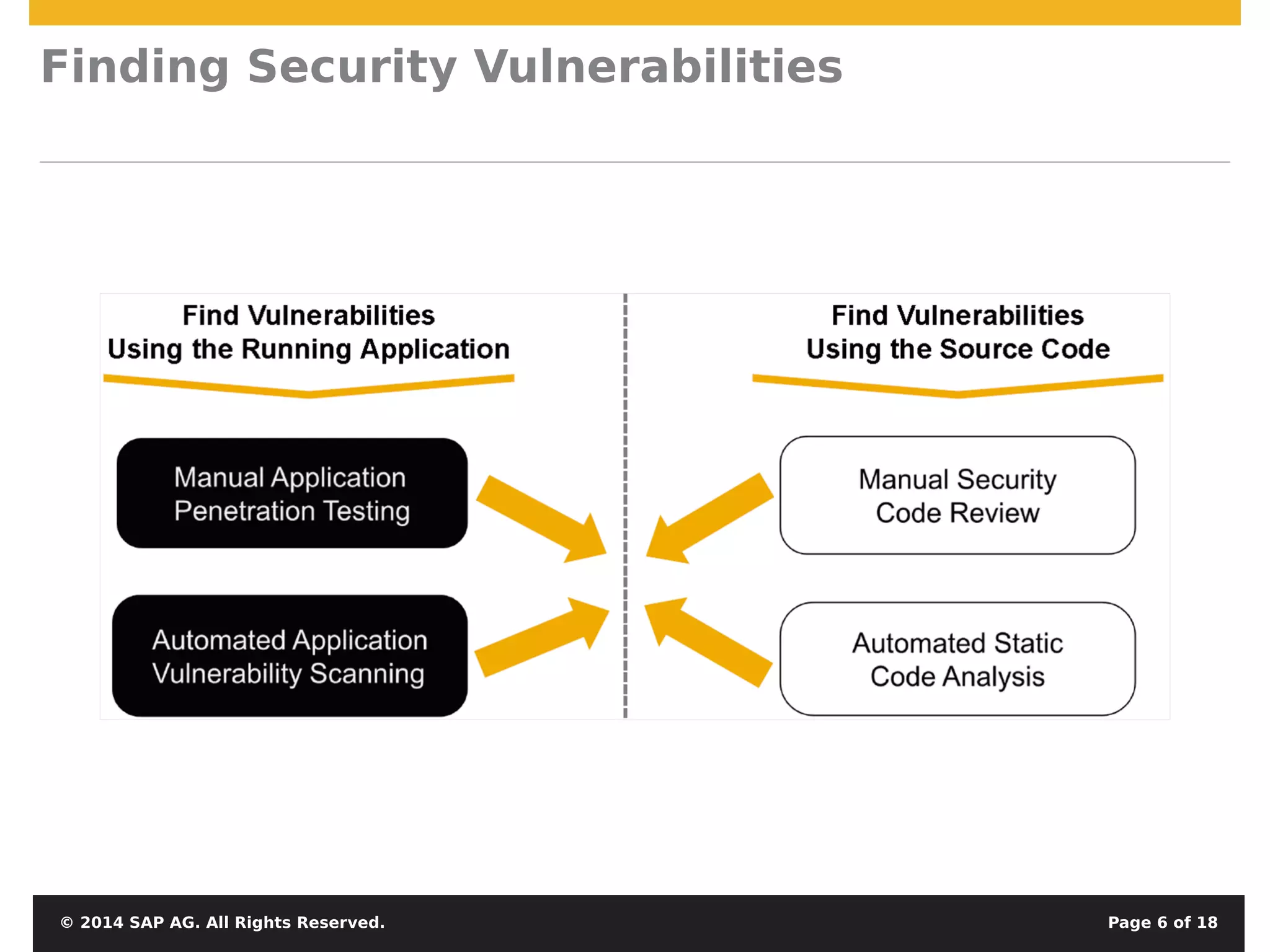Deploying Static Application Security Testing on a Large Scale | PPT