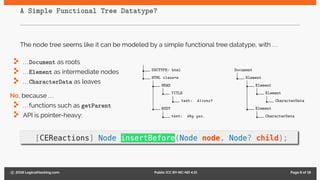 Formalizing (Web) Standards: An Application of Test and Proof | PPT