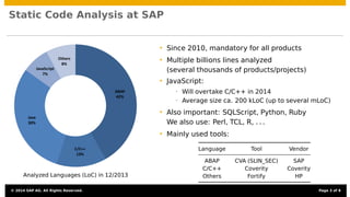 SAST for JavaScript: A Brief Overview of Commercial Tools | PDF
