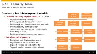 Security Testing: Myths, Challenges, and Opportunities - Experiences in ...
