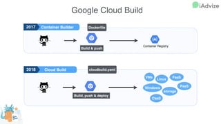 Google Cloud Build - Sfeir Lunch Janvier 2019 | PDF