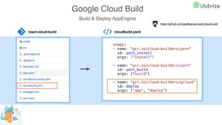 Google Cloud Build - Sfeir Lunch Janvier 2019 | PPT