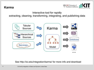 On-the-fly Integration of Static and Dynamic Linked Data | PPT
