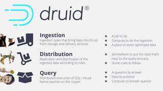 Apache Druid®: A Dance of Distributed Processes | PPT