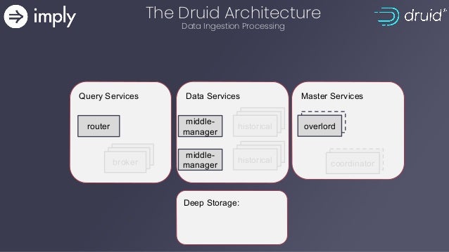 Dok Talks #124 - Intro to Druid on Kubernetes | PPT