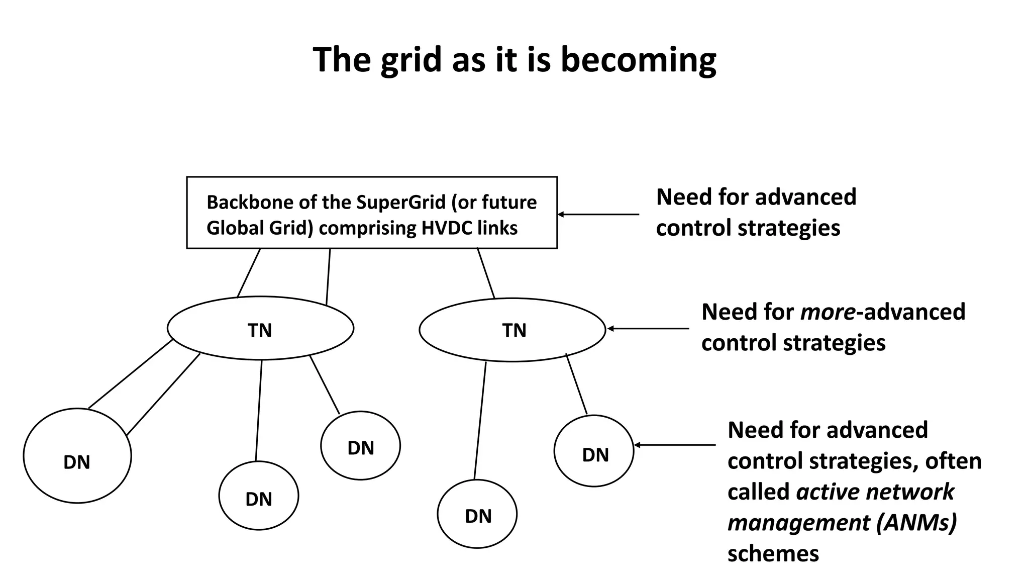 Reinforcement learning for electrical markets and the energy transition | PDF | Gas and Electric ...