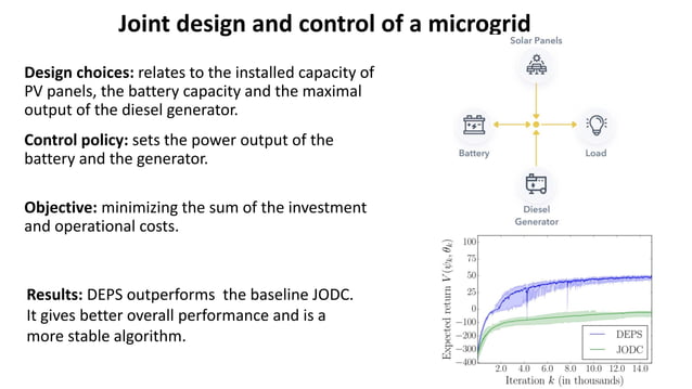 Reinforcement learning for electrical markets and the energy transition ...