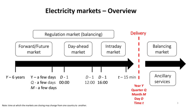 Reinforcement learning for electrical markets and the energy transition ...