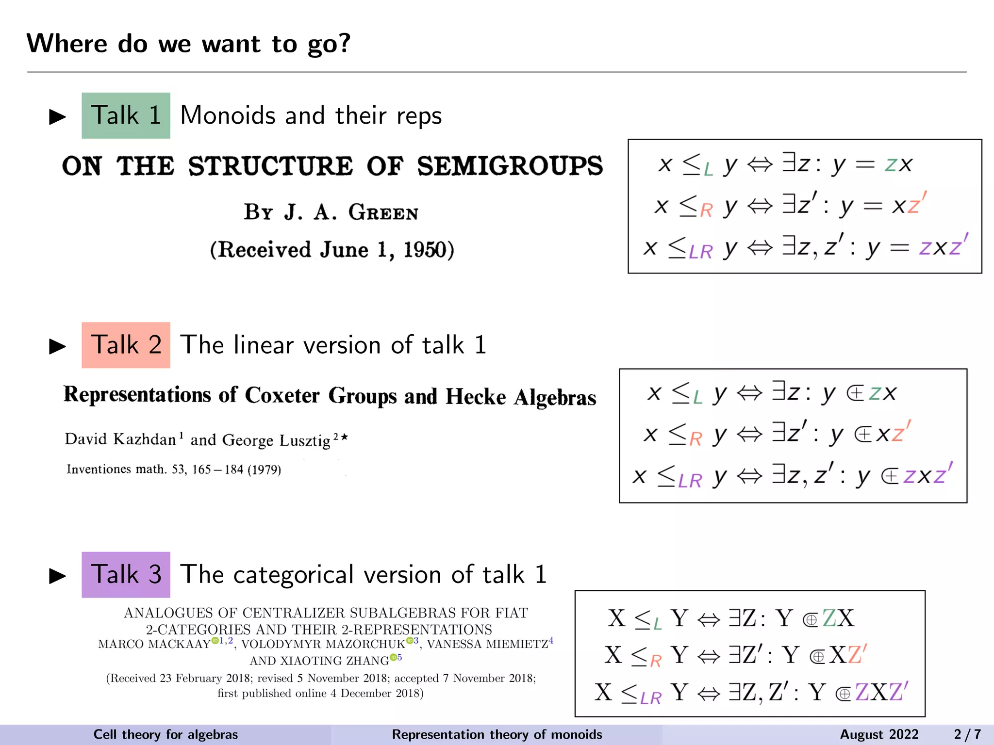 Representation theory of monoids | PPT