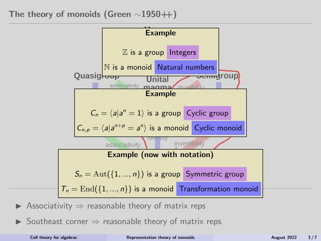 Representation theory of monoids | PPT