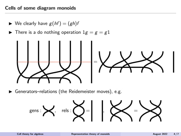 Representation theory of monoids | PPT