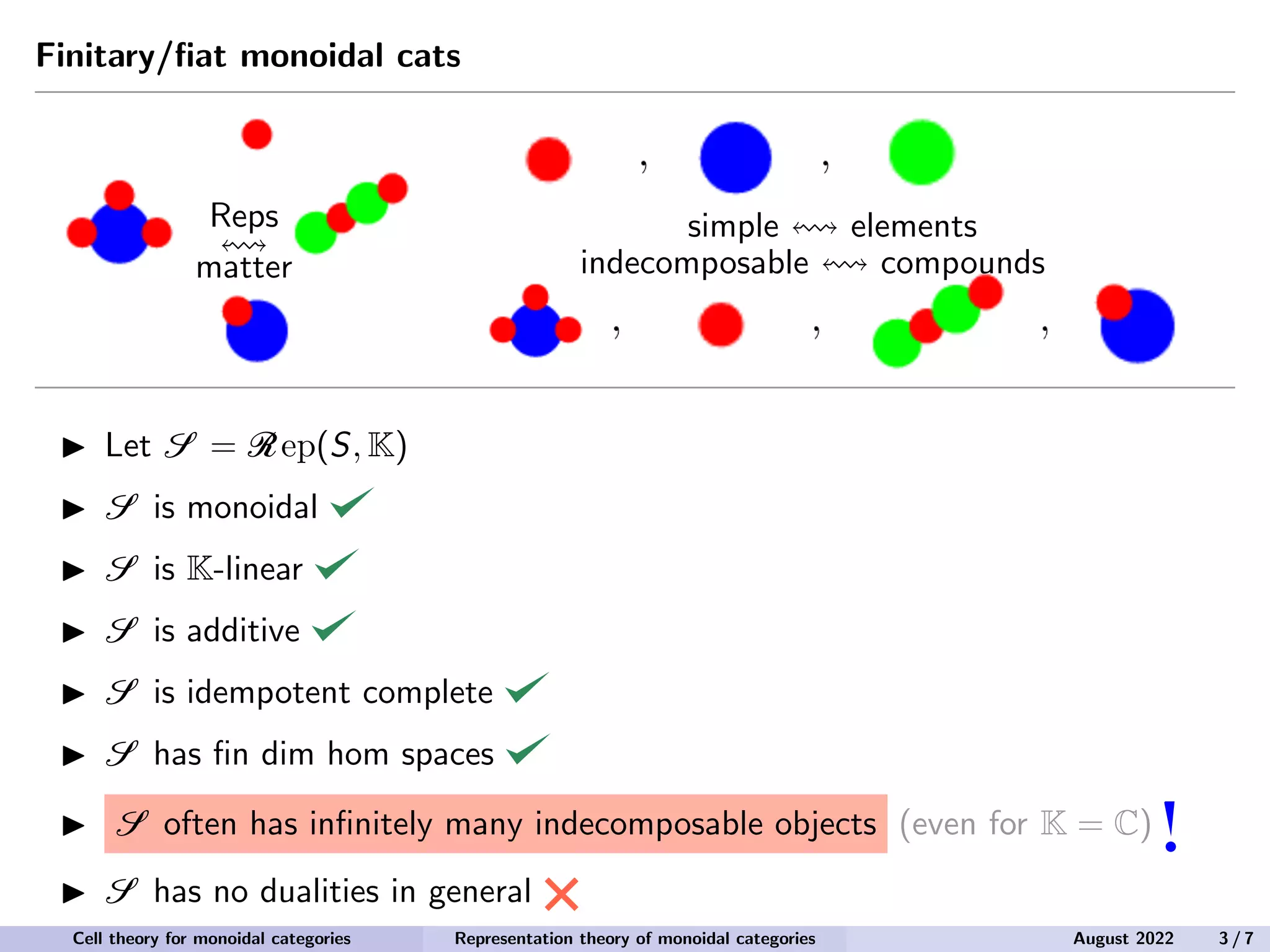 Representation theory of monoidal categories | PDF