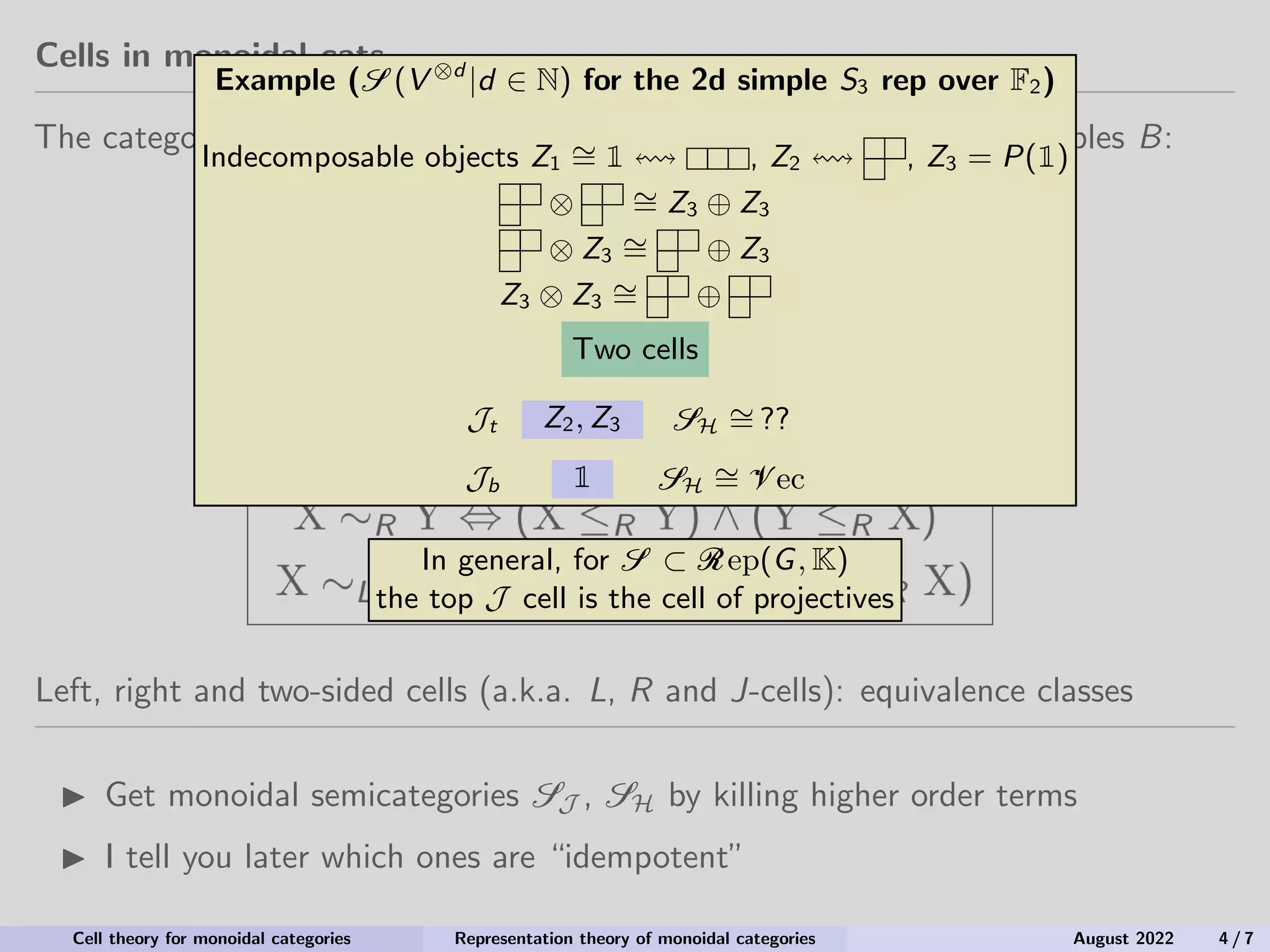 Representation theory of monoidal categories | PDF
