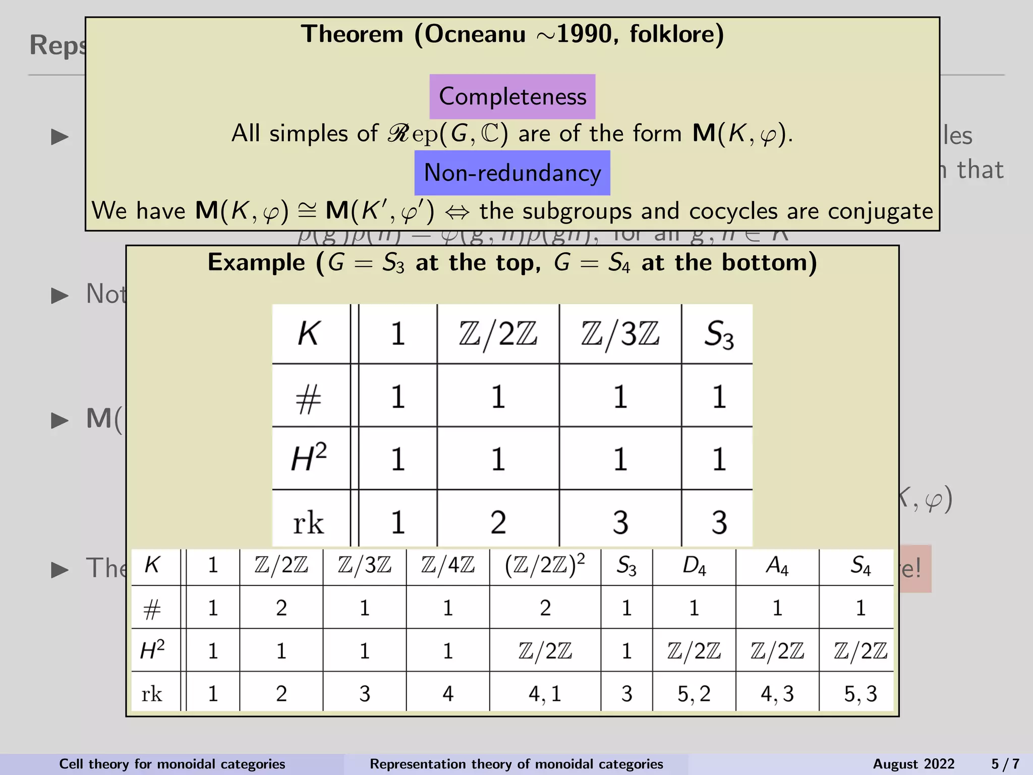 Representation theory of monoidal categories | PDF | Physics | Science