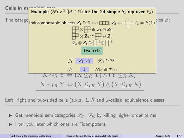 Representation theory of monoidal categories | PDF | Physics | Science