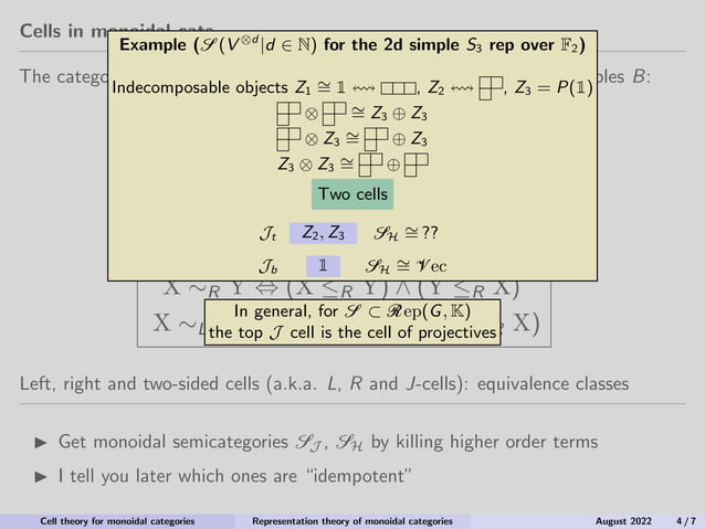 Representation theory of monoidal categories | PDF | Physics | Science