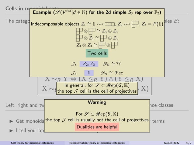 Representation theory of monoidal categories | PDF | Physics | Science