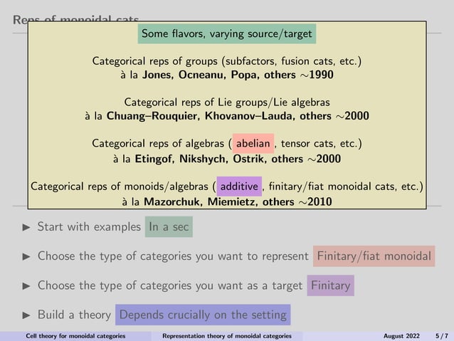 Representation theory of monoidal categories | PDF | Physics | Science