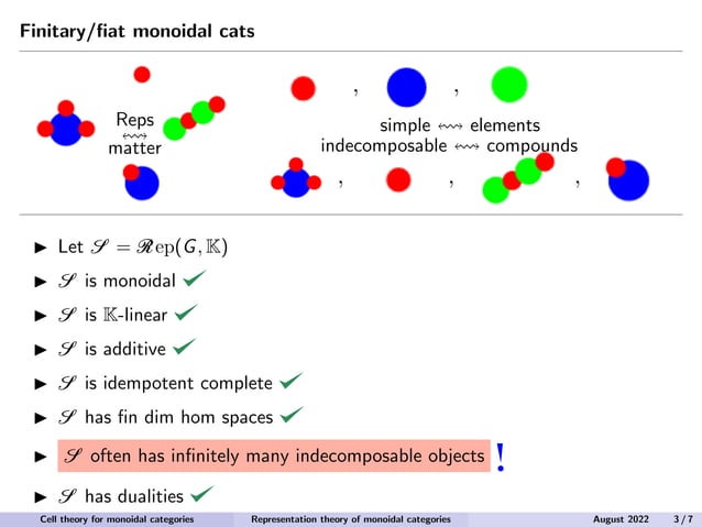 Representation theory of monoidal categories | PDF | Physics | Science