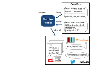 Learning to read for automated fact checking | PDF