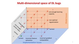 Talk-Foutse-SrangeLoop.pdf | Computer Software and Applications | Computing