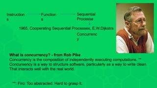 Linux kernel introduction | PPT