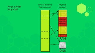 Linux kernel introduction | PPT
