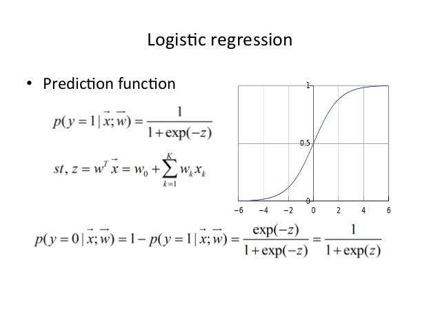 Logistic Regression