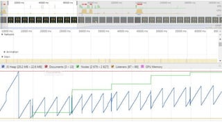 Memory leak in Javascript - Renan Bastos | PPT