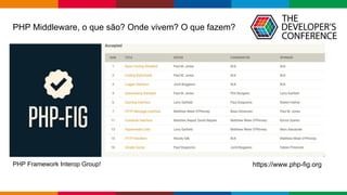 PHP Middleware - O que são? Onde vivem? O que fazem? | PPT