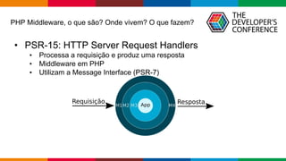 PHP Middleware - O que são? Onde vivem? O que fazem? | PPT