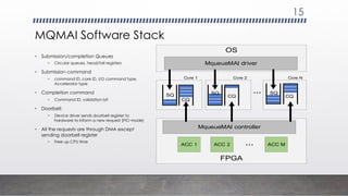 Scalability and Efficiency in Accelerator Sharing on FPGA Devices | PDF