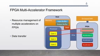 Scalability and Efficiency in Accelerator Sharing on FPGA Devices | PPT