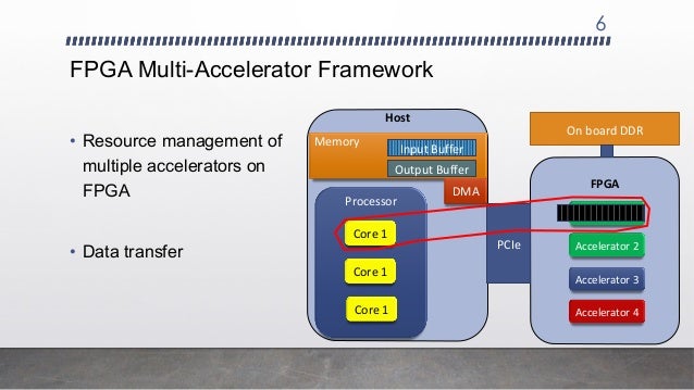 Scalability and Efficiency in Accelerator Sharing on FPGA Devices